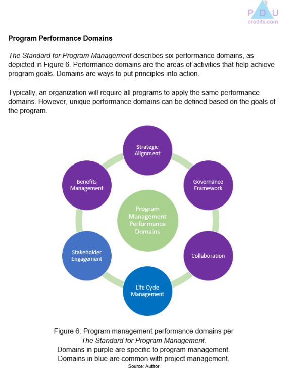 Program Management Course - PDU Credits LLC